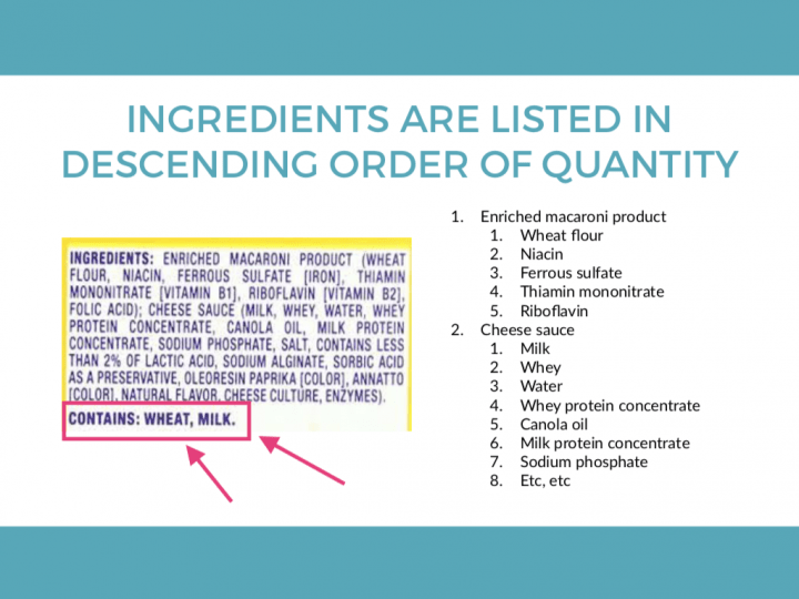How to Read Ingredient Lists - Rachael Roehmholdt